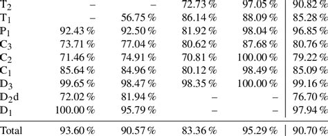 Coincidence Percentages On Cross Sections Using Rbf Without Gradient
