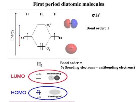 Molecular Orbital Theory Lecture