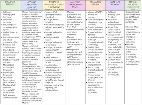 Wisconsin Medical Project Board Of Directors Wisconsin Medical Project