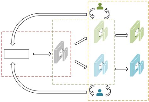 论文审查 An Adaptive System For Wearable Devices To Detect Stress Using Physiological Signals