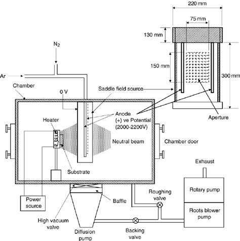Schematic Diagram Of The Plasma Nitriding Experimental Set Up