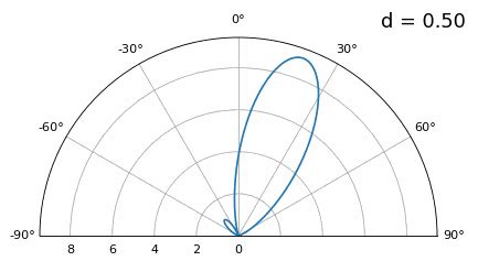Beamforming DOA PySDR A Guide To SDR And DSP Using Python