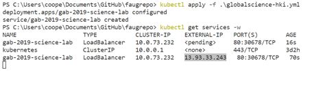 GAB ScienceLab AKS Md At Master Intelequia GAB ScienceLab GitHub