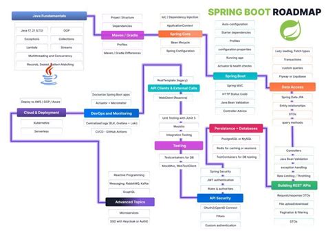 Springboot Java Backenddevelopment Microservices Apisecurity Usama Aslam