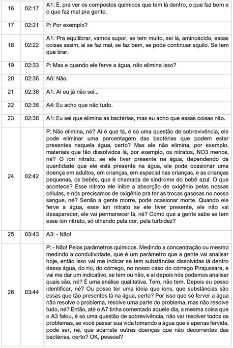 O papel do problema nas questões sociocientíficas e na dinâmica