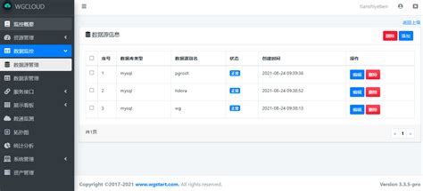 Mysql Sql Wgcloud