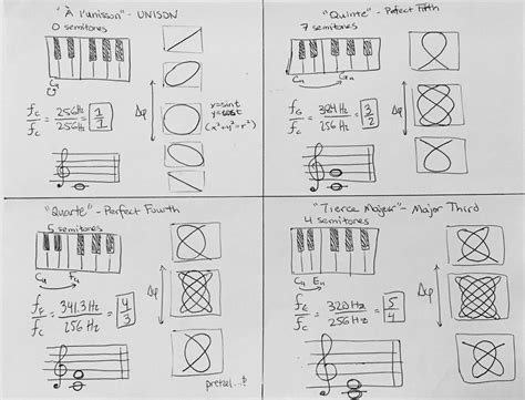 Lissajous Curve Apparatus 19 Steps With Pictures Instructables