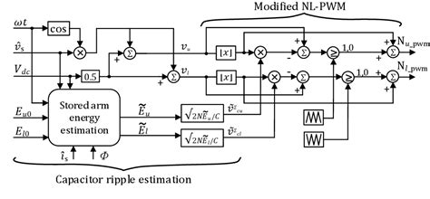 Figure 3 From Modified Nearest Level Pwm Under Circulating Current