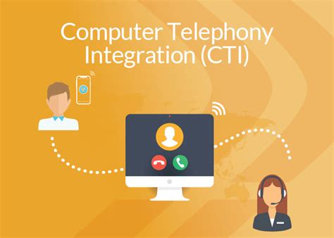 Computer Telephony Integration Cti Global Call Forwarding