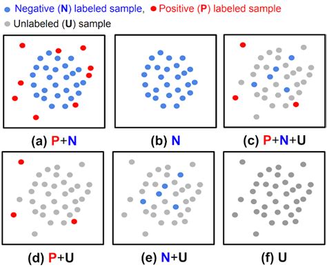 Unsupervised And Semi Supervised Anomaly Detection With Data Centric Ml
