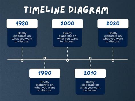Diagram Chart Concept Map Mapping Mind Map Infographic Structure