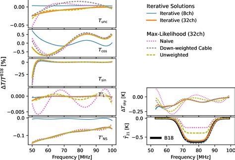 Figure 1 From A Bayesian Calibration Framework For EDGES Semantic Scholar