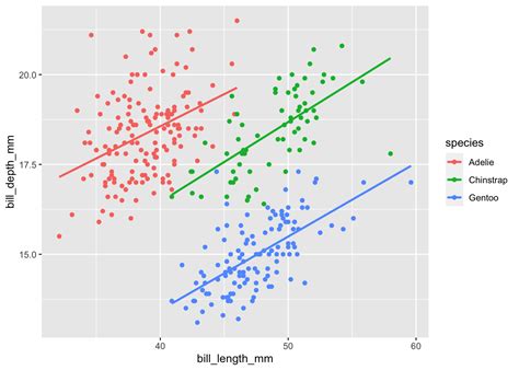 chapter 7 statistical models economic analysis with r