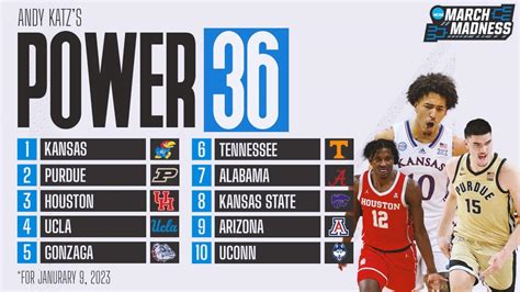 Kansas Jumps To No 1 In The Power 36 Mens College Basketball Rankings