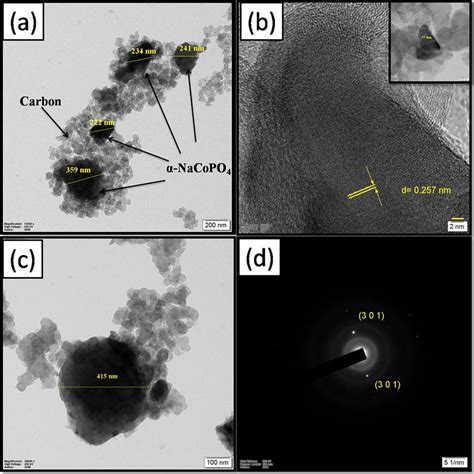 Tem Analysis Of Ac Ncpc D Saed Pattern Download Scientific Diagram
