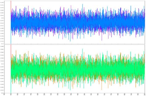 bayesian posterior trace plots with mcmc algorithms for tested indirect