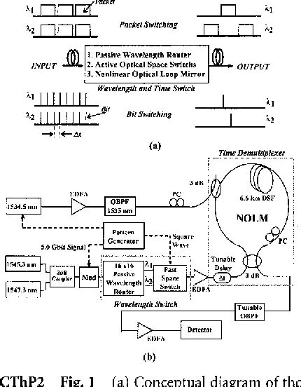 figure 2 from all optical clock extraction for self clocked