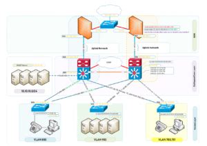 2 Tier Hierarchical Network With Collapsed Core Diagram Expert