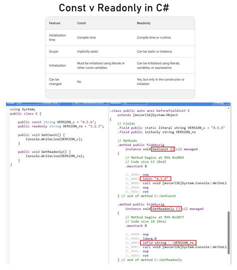Min Arkar Soe Posted On Linkedin