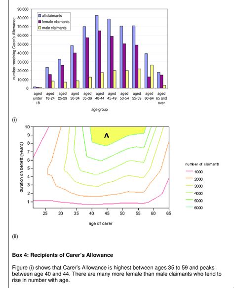 Is A Contour Plot In Which Contours Represent Numbers Of Claimants By Download Scientific