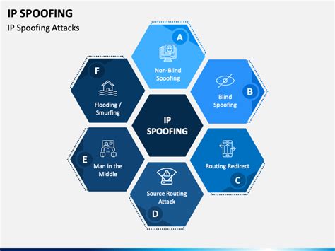 IP Spoofing PowerPoint And Google Slides Template PPT Slides