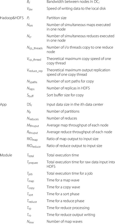 Symbol And Explanation Of All Parameters Type Symbol Explanation