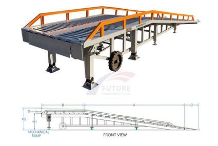 Mobile Dock Ramp Manufacturer Hydraulic Loading Dock Ramp Manufacturer In India