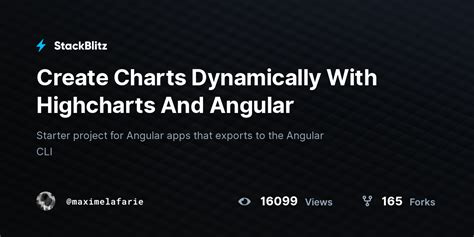 Create Charts Dynamically With Highcharts And Angular Stackblitz