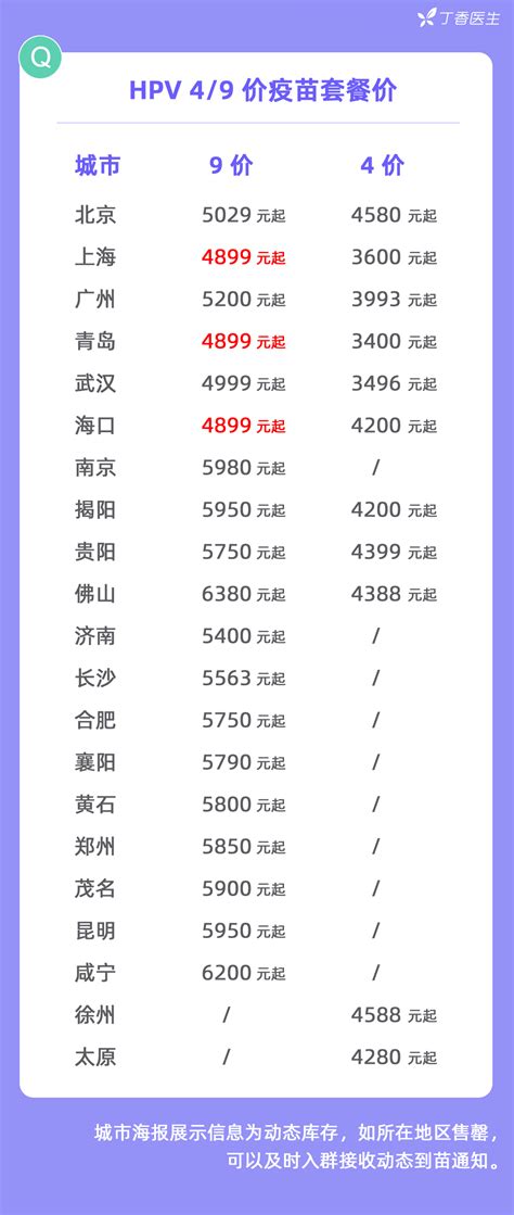 Hpv 疫苗接种的黄金年龄段是它！今日 9 价低价特惠丁香医生