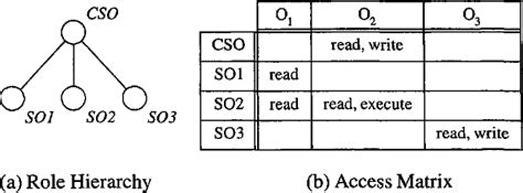 Rbac Matrix Template