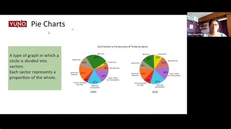 How To Write A 9 Band Pie Chart Report In Ielts Yuno Learning