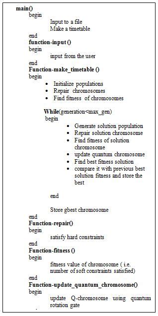 Application Of Quantum Evolutionary Algorithm To Complex Timetabling Problem