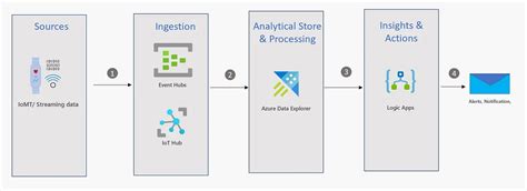 Seamless Cross Tenant Integration Azure Databricks With Microsoft Fabric Onelake By Ravikanth