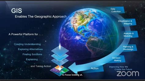 Leveraging Arcgis For Real Estate Esri Eastern Africa