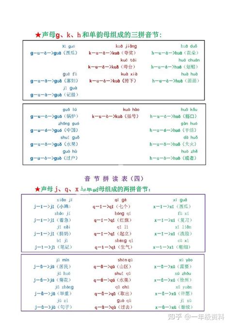 我是拼读小能手幼小衔接和一年级学习拼音必备有电子版可打印 知乎