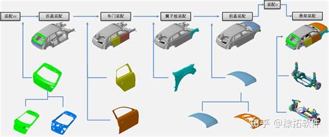 基于起落架等智能公差仿真探索与应用案例分享 Dtas三维公差分析与尺寸链计算软件演示 知乎