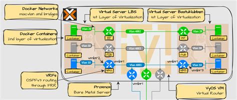 Advanced Linux Network Configuration On Ubuntu 24 04