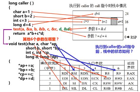 9 X86 64指令系统64位为什么用xmm不用x87 Csdn博客