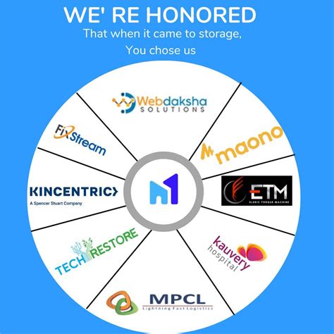 Lokesh Srivastava Posted On Linkedin