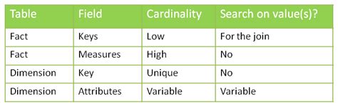 B Tree Vs Bitmap Indexes Indexing Strategy For Your Oracle Data
