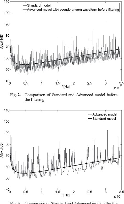 Figure 2 From Modeling Of Transmission Functions And Crosstalk In
