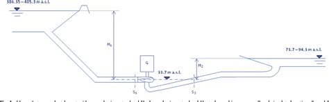 figure 1 from unsteady computational fluid dynamics analysis of the