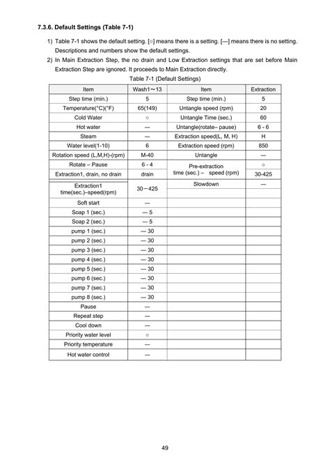 Yamamoto North America Catalogs Washer Extractor Wun 30 Wun 55 Wun 75 Wun 100 Arcat