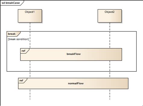 break stop execution in uml sequence diagram mid way inside alt opt