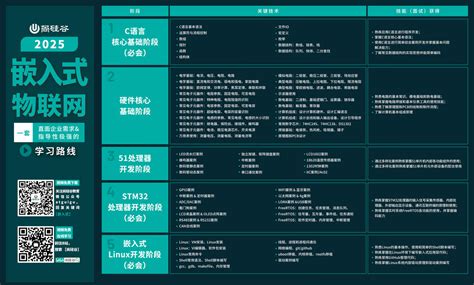 2025最新it学习路线图（java、嵌入式、人工智能大模型、大数据） 哔哩哔哩