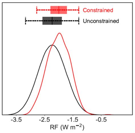 Acp Metrics The Value Of Remote Marine Aerosol Measurements For Constraining Radiative