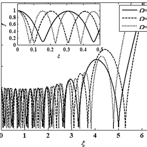 Beam Width Parameter Variation Fdocumentclass 12pt Minimal Download Scientific Diagram
