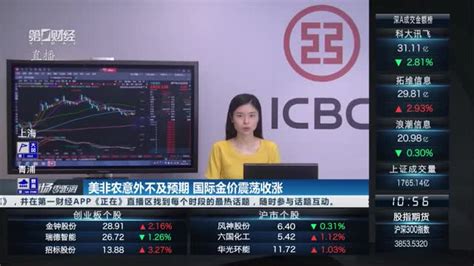 美非农意外不及预期 国际金价震荡收涨丨工行连线