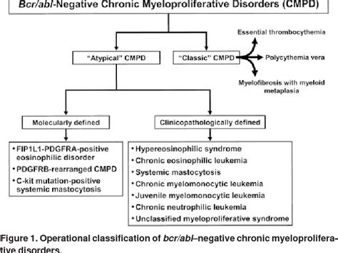 Figure 1 From Imatinib Targets Other Than Bcrabl And Their Clinical