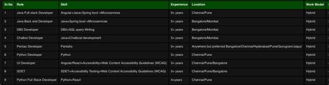 Javafullstackdeveloper Uideveloper Pythondeveloper Aravind Vasudevan